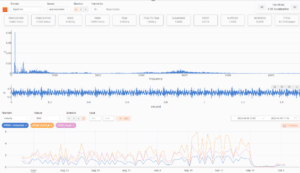 What is Vibration Analysis? - The Complete Guide - Sensemore