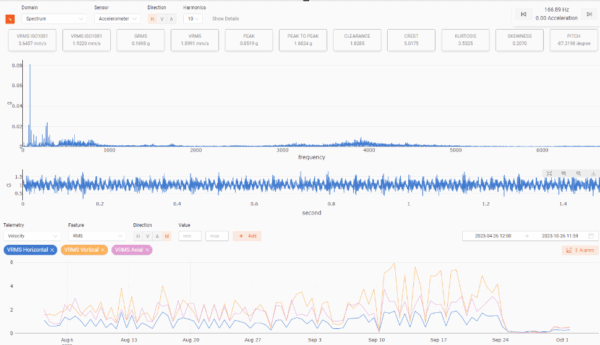 What is Vibration Analysis? - The Complete Guide - Sensemore