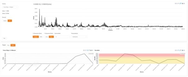 What is Vibration Analysis?
