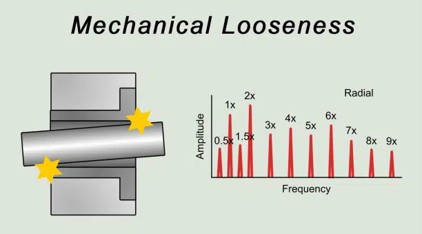 Vibration Glossary I Sensemore
