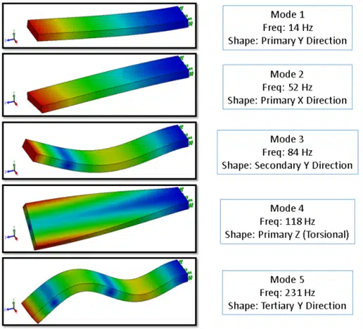 Vibration Glossary I Sensemore