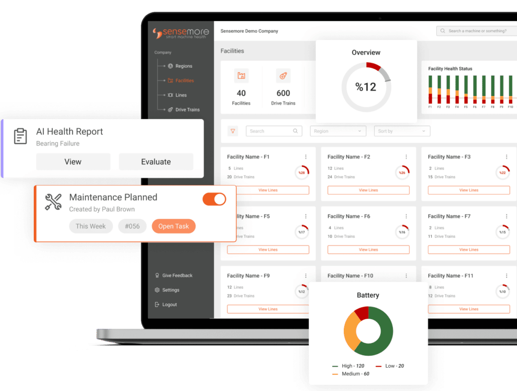 Condition Monitoring: Smarter Future in Industrial Maintenance