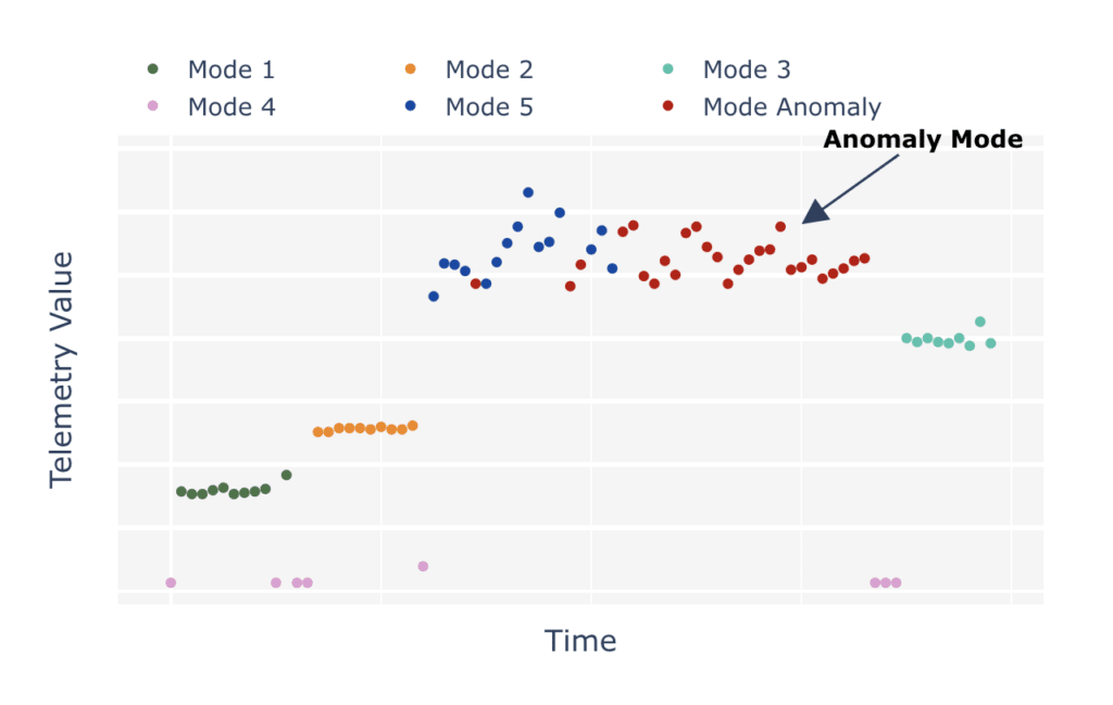 Machine Health AI for Predictive Maintenance I Sensemore